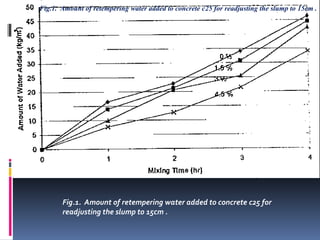 Concrete retempering presentation | PPTX