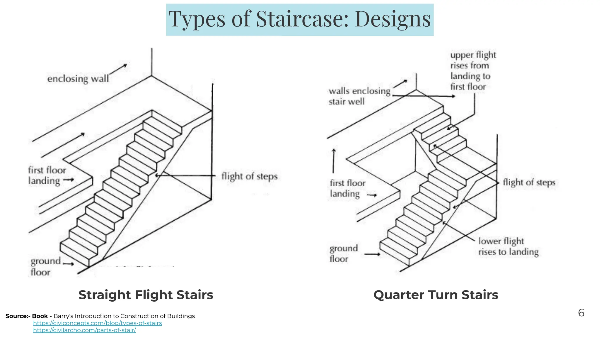 Concrete Staircase and Its Formwork: A Comprehensive Guide | PDF