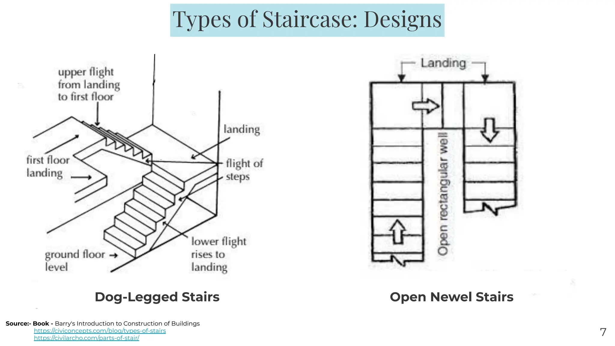 Concrete Staircase and Its Formwork: A Comprehensive Guide | PDF