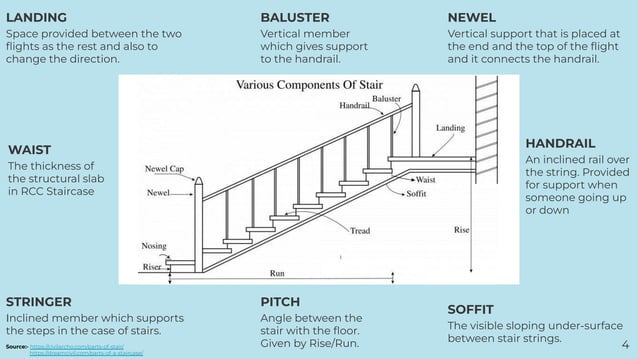 Concrete Staircase and Its Formwork: A Comprehensive Guide | PDF