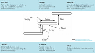 Concrete Staircase and Its Formwork: A Comprehensive Guide | PDF
