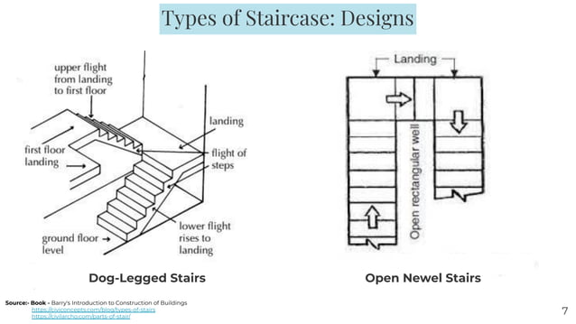Concrete Staircase and Its Formwork: A Comprehensive Guide | PDF