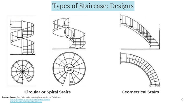 Concrete Staircase and Its Formwork: A Comprehensive Guide | PDF