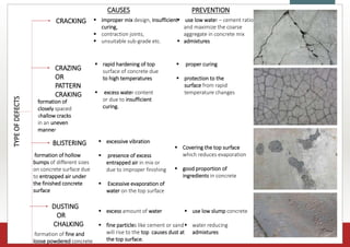 CONCRETE Technology | PPTX