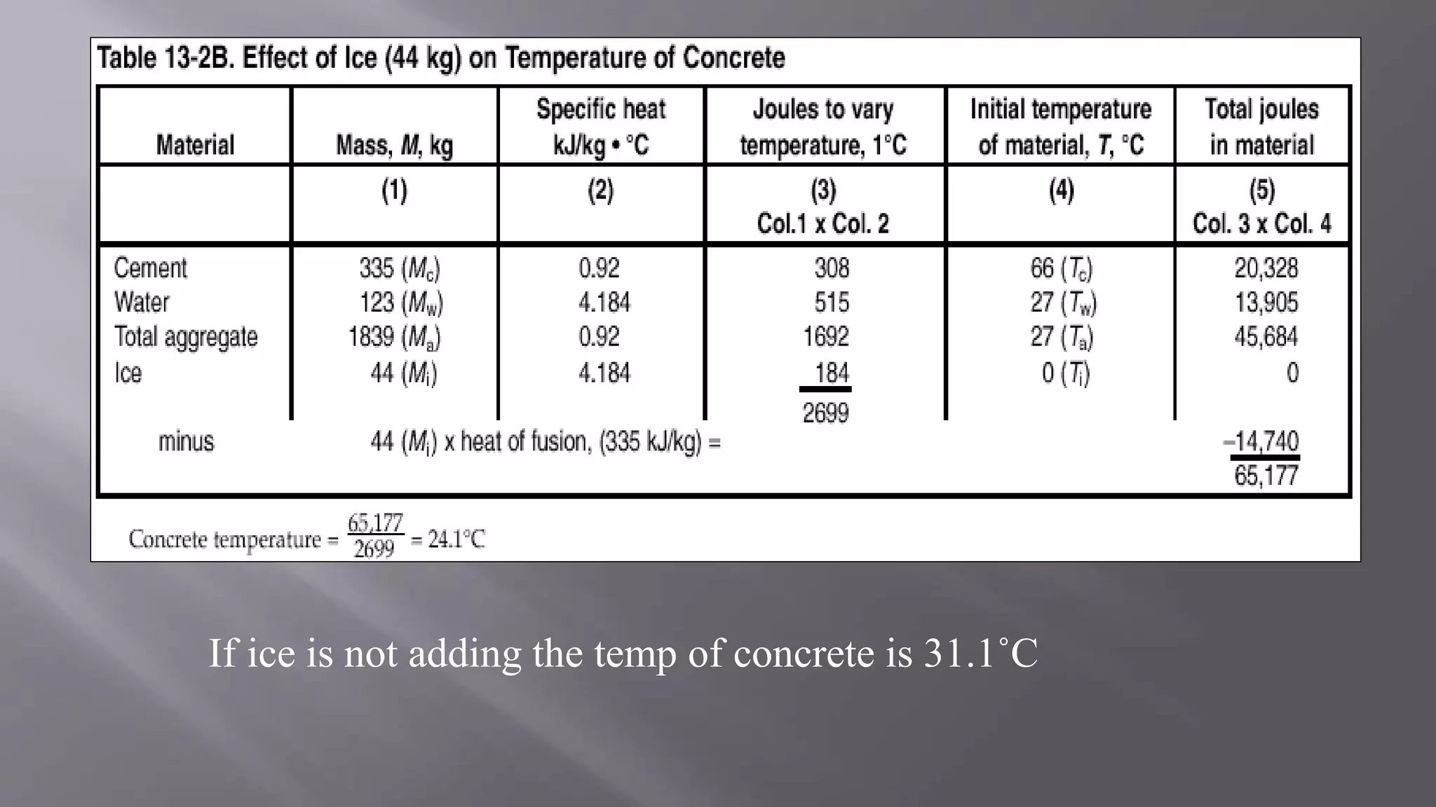 hot and cold weather concreting | PPTX