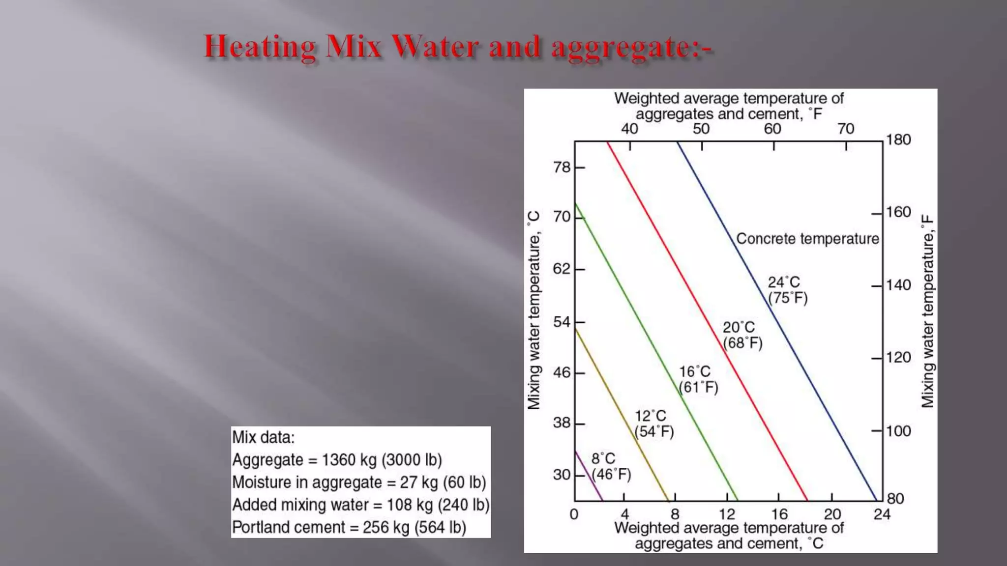 hot and cold weather concreting | PPTX