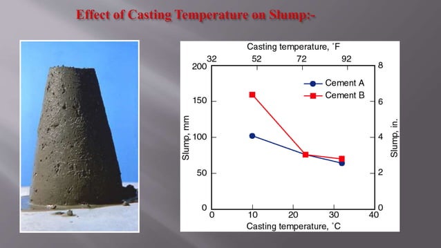 hot and cold weather concreting | PPTX | Weather | Science