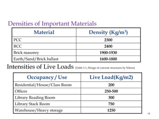 Concrete Technology.pdf