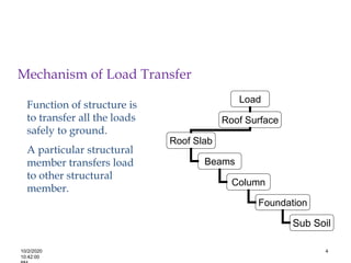 Concrete Technology.pdf