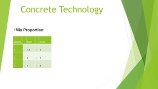 Concrete Technology.pptx