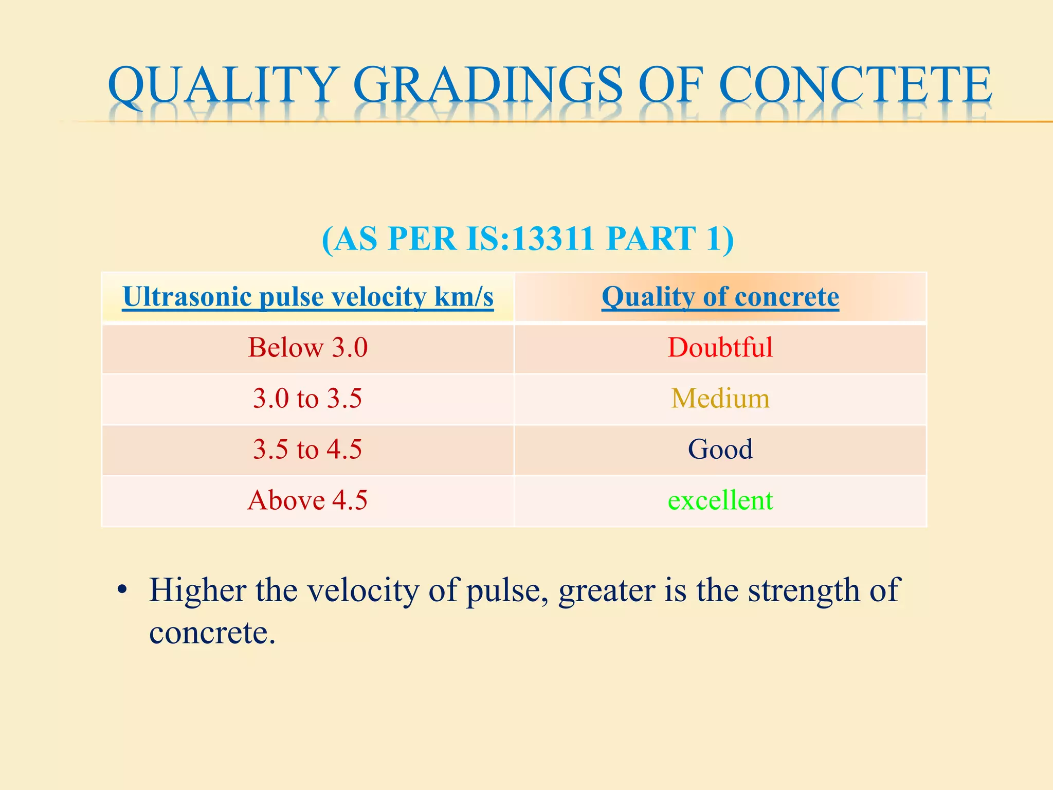 Ultra sonic pulse velocity tests (Concrete technology) | PPTX
