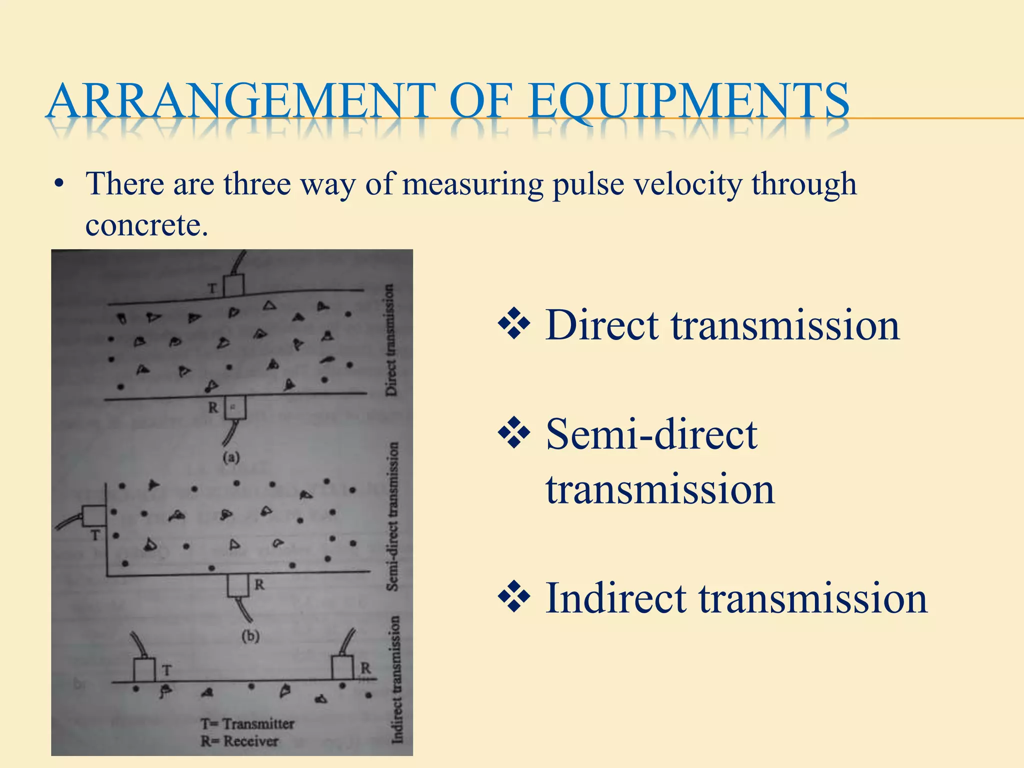 Ultra sonic pulse velocity tests (Concrete technology) | PPTX