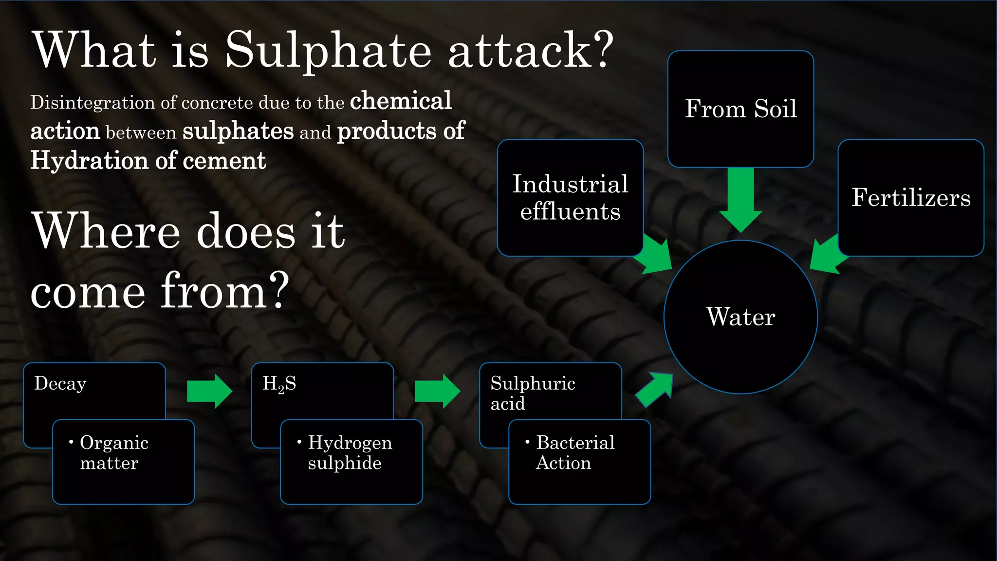 Corrosion and Sulphate attack on steel reinforcements | PPTX