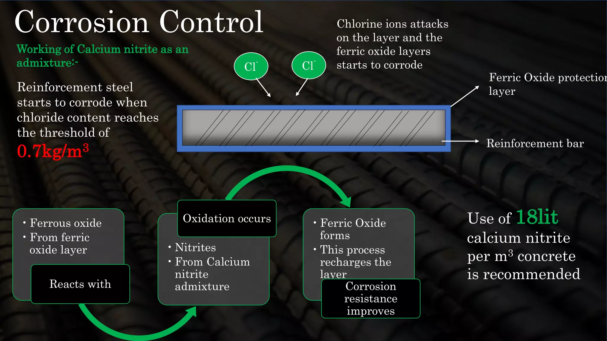 Corrosion and Sulphate attack on steel reinforcements | PPTX