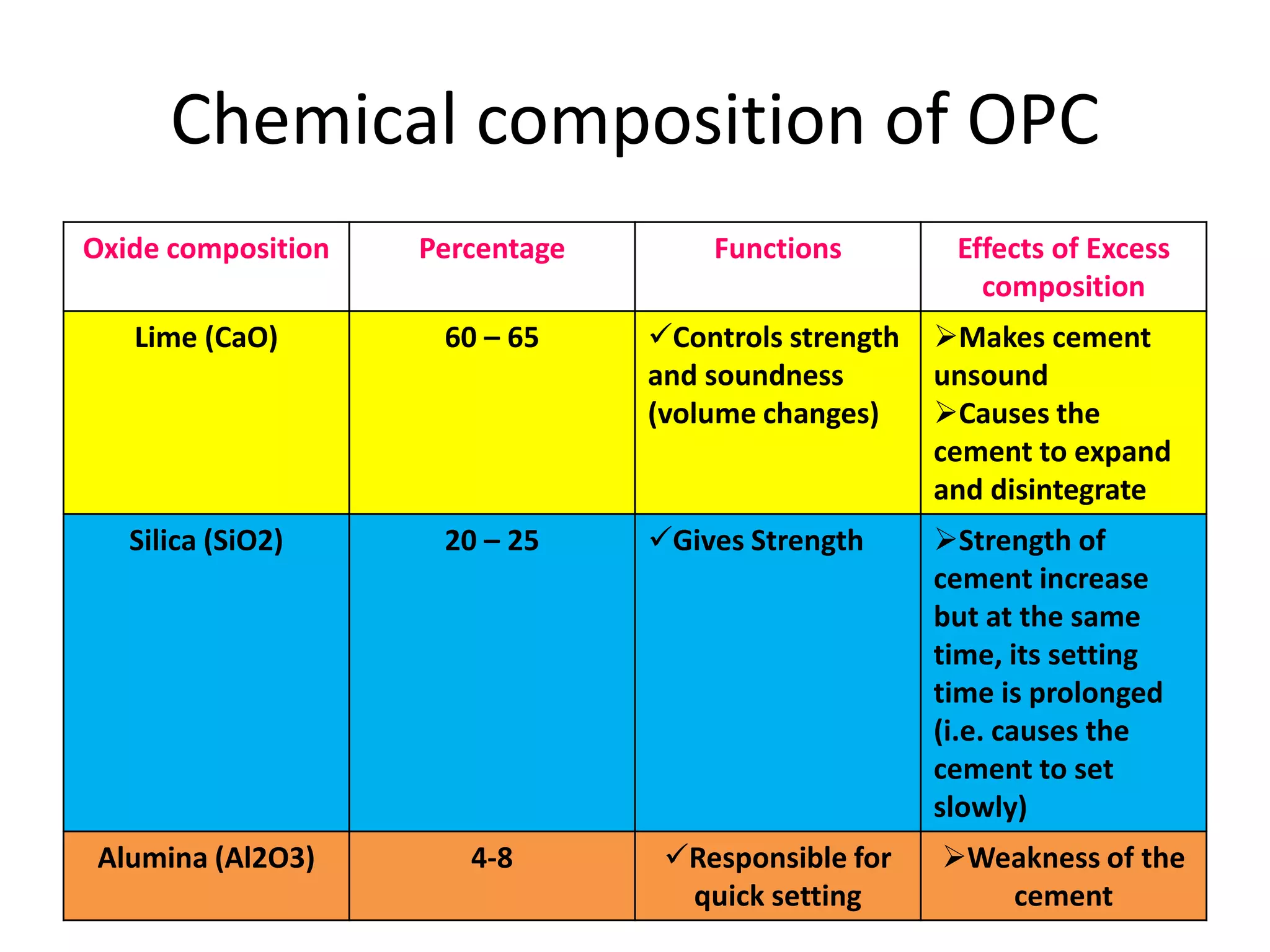 CONCRETE TECHNOLOGY ppt.pptx