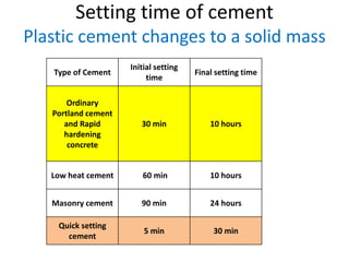 CONCRETE TECHNOLOGY ppt.pptx