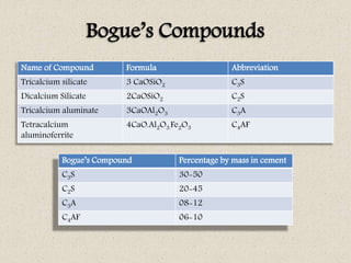 Concrete Technology Unit I | PPTX | Civil Engineering Industry | Industries