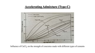 concrete technology presentation(Admixtures).pptx