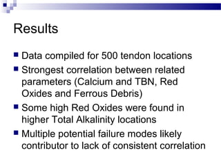 Concrete Containment Tendon Grease Sampling and Analysis | PPT