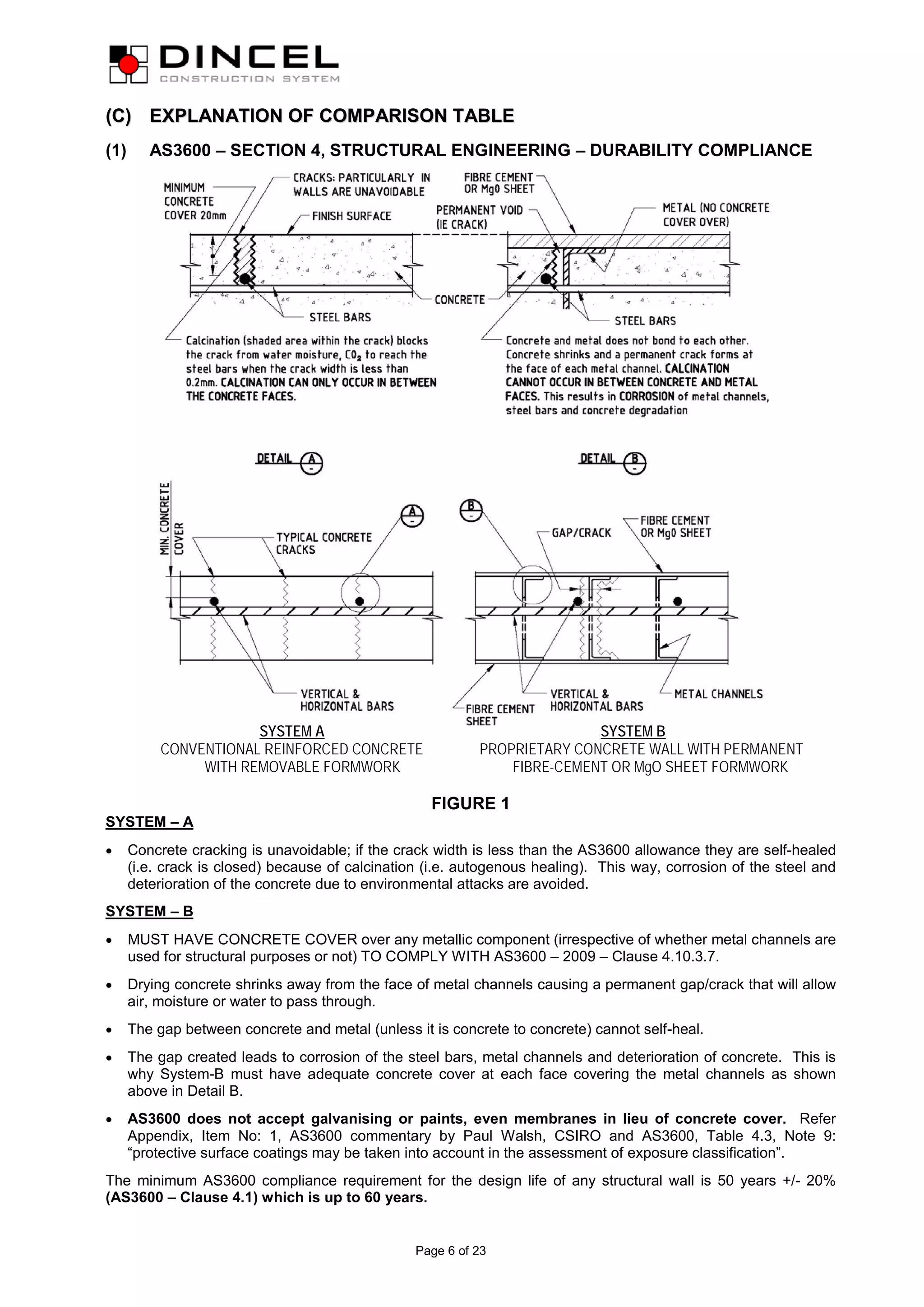 Want To Know About Concrete Wall System? | PDF