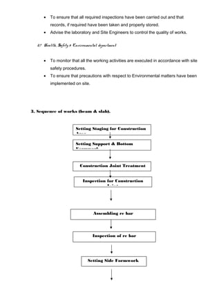 Concreting of super structure