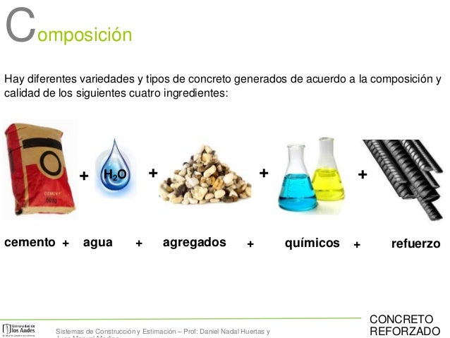Concreto. composición