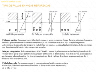 CONCRETO ARMADO - SEMANA 3 Universidad Privada del norte | PDF