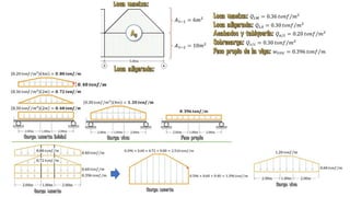Comprehensive Guide to Designing Solid Concrete Slabs in Structural ...