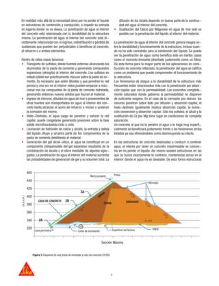 Concreto impermeable | PDF