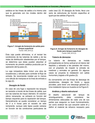 Tanques de almacenamiento en concreto y mampostería (2da ed.) | PDF