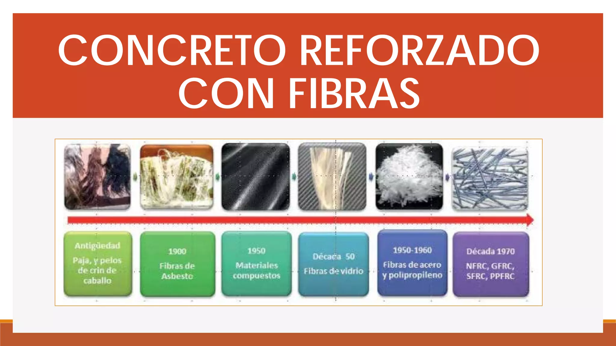 Concreto reforzado con fibras | PDF