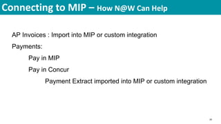 Concur for Abila MIP | PDF