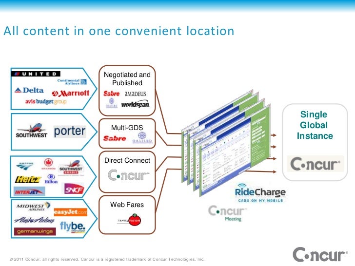 Concur best practices in travel and expense management
