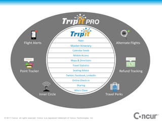 Concur Best Practices In Travel And Expense Management | PPT