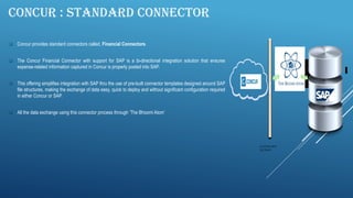Concur integration with PI solution pack | PPT