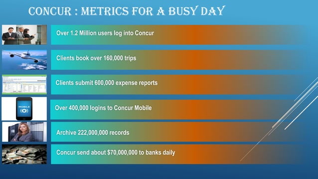Concur integration with PI solution pack | PPT