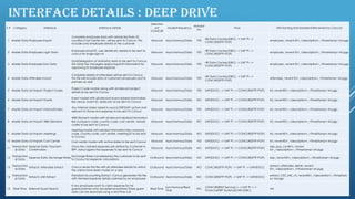 Concur integration with PI solution pack | PPT