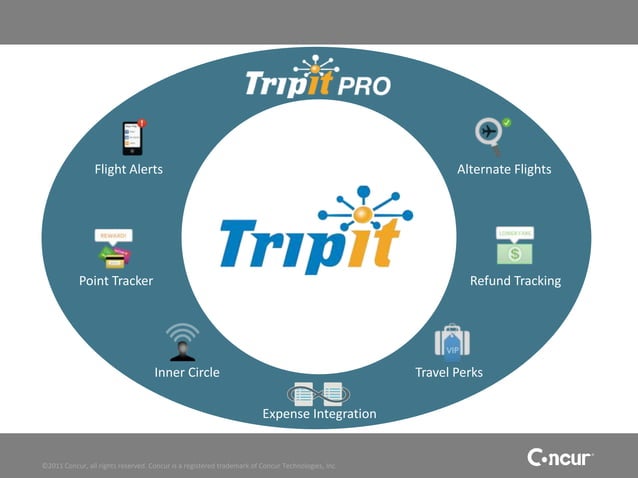 Concur Overview | PPTX | Business Travel | Travel Type