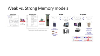 Concurrency in Distributed Systems : Leslie Lamport papers | PPT