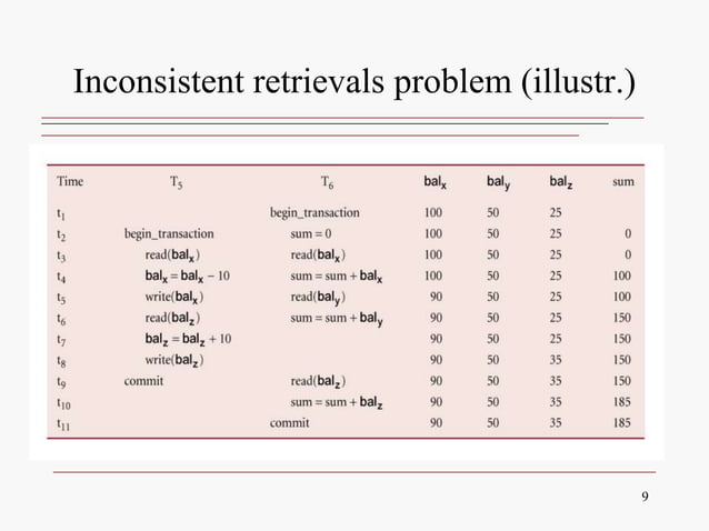 Concurrency.education presentation schoolpptx | PPT