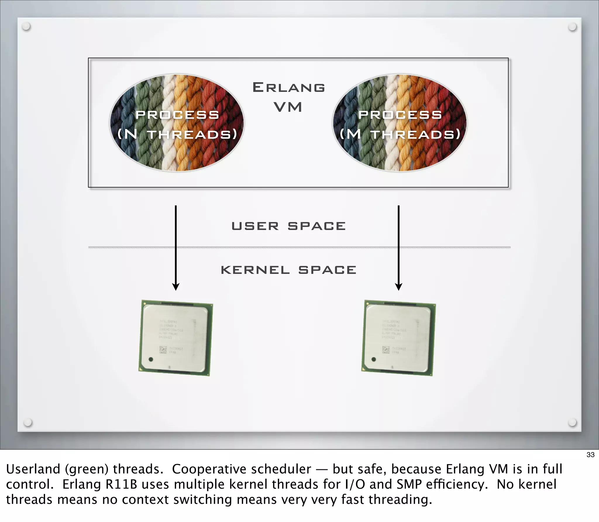 Concurrency And Erlang | PDF