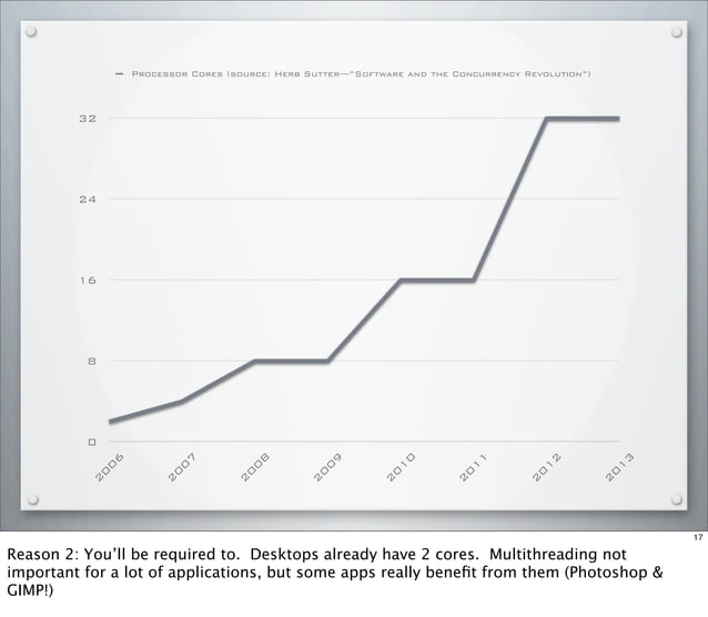 Concurrency And Erlang | PDF