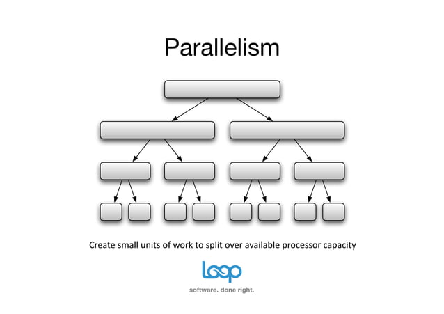 Concurrency And Parallelism With Scala Ppt