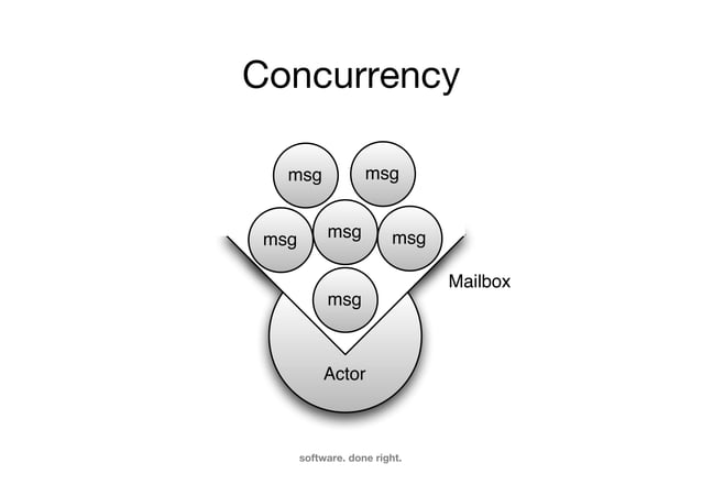 Concurrency And Parallelism With Scala Ppt