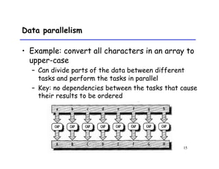 Concurrency basics | PPT | Free Download