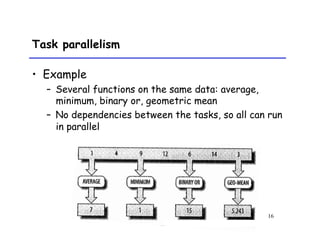 Concurrency basics | PPT | Free Download