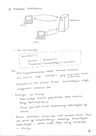 Modul SO : Concurrency and Thread Dispatching 2 | PDF