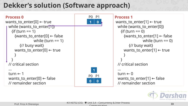Concurrency and Inter-Process communication.pptx