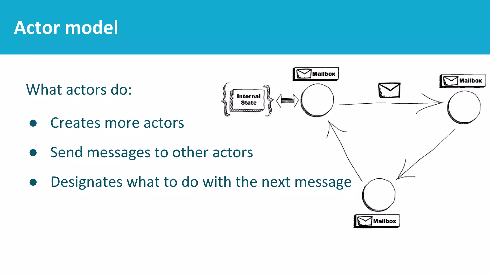 Concurrency And Scalability With Akka Ppt