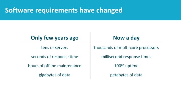 Concurrency And Scalability With Akka Ppt